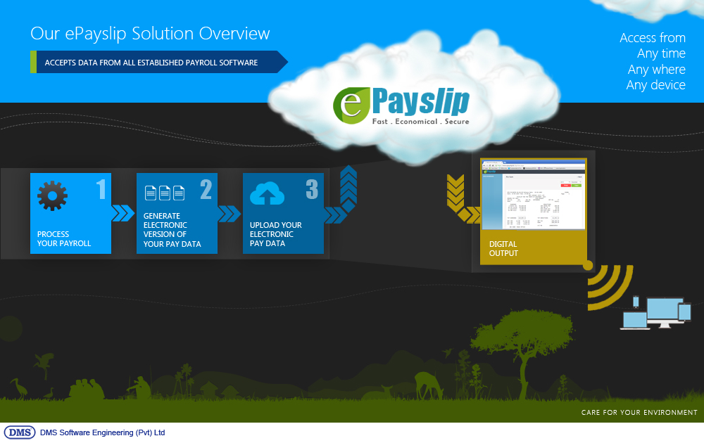 Your ePayslips Solution on Cloud